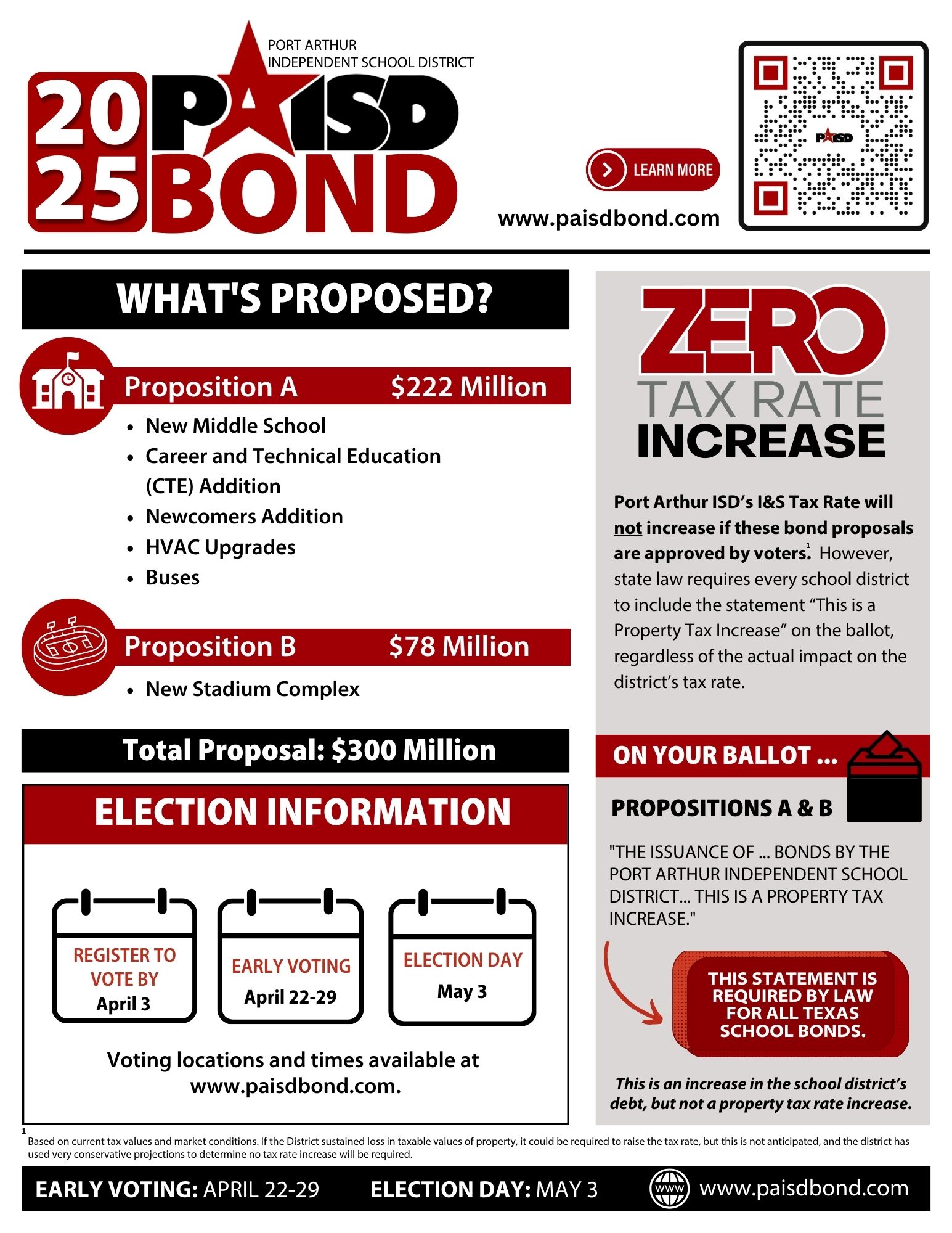 Proposed Projects – Port Arthur ISD Bond